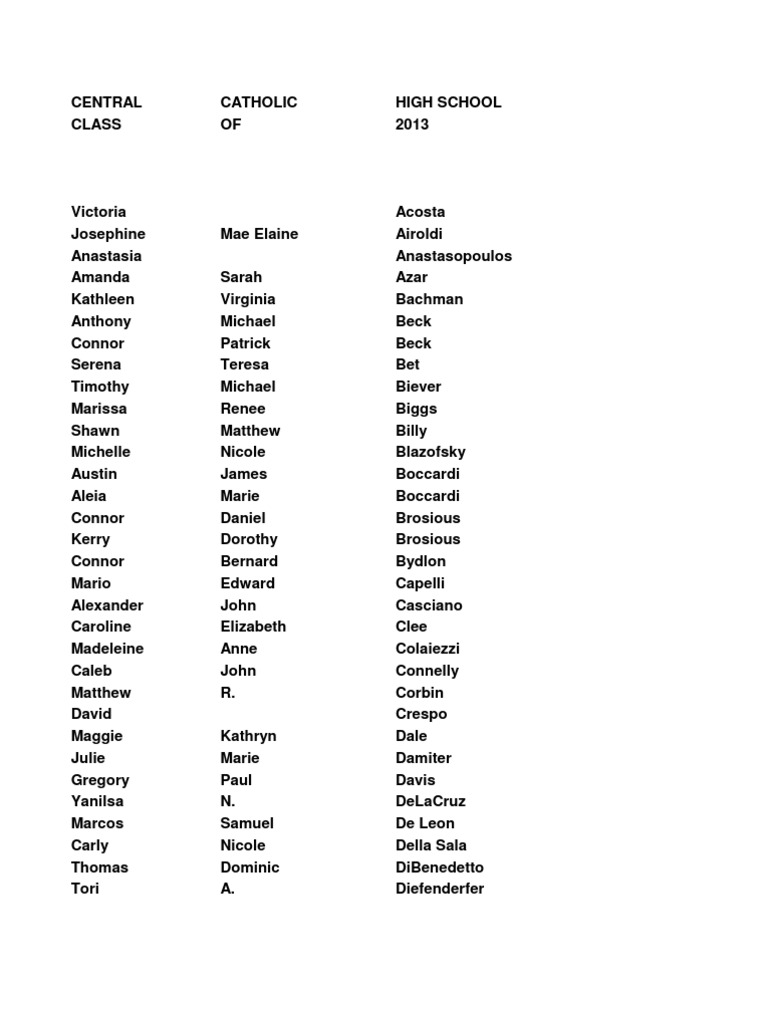 Allentown Central Catholic High School Graduation List 2013 | PDF