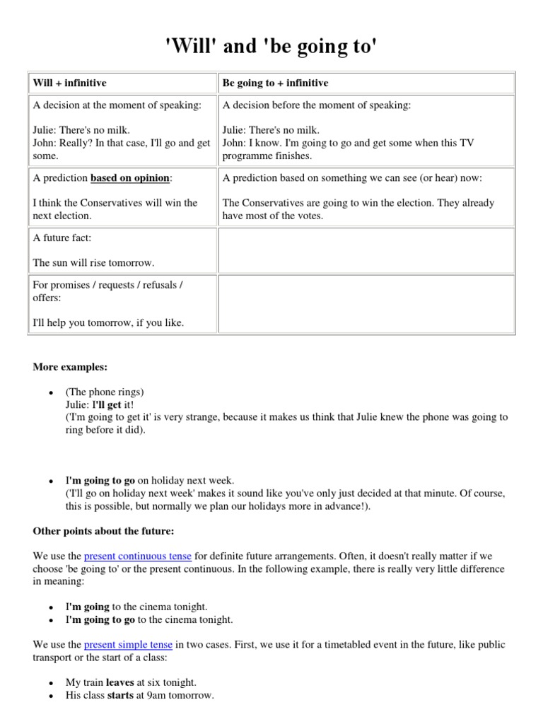 Will + Infinitive Be Going To + Infinitive | PDF