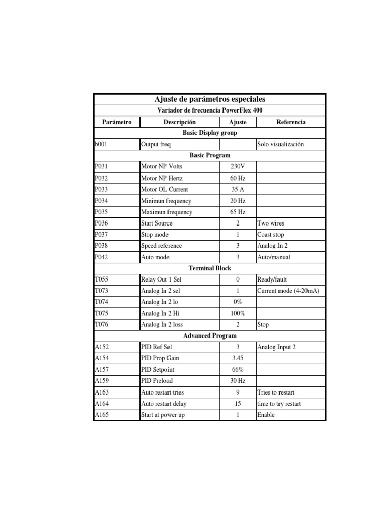 Ajuste de Parámetros Especiales: Variador de Frecuencia Powerflex 400 | PDF