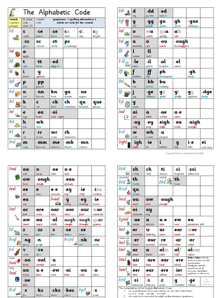 DDD Sounds With Pics PI Mini ACC | PDF | Orthography | Linguistics