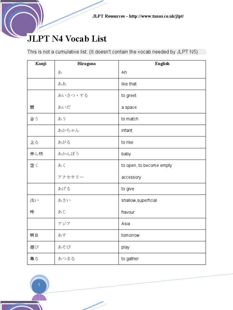 JLPT Vocab List.N4 | PDF
