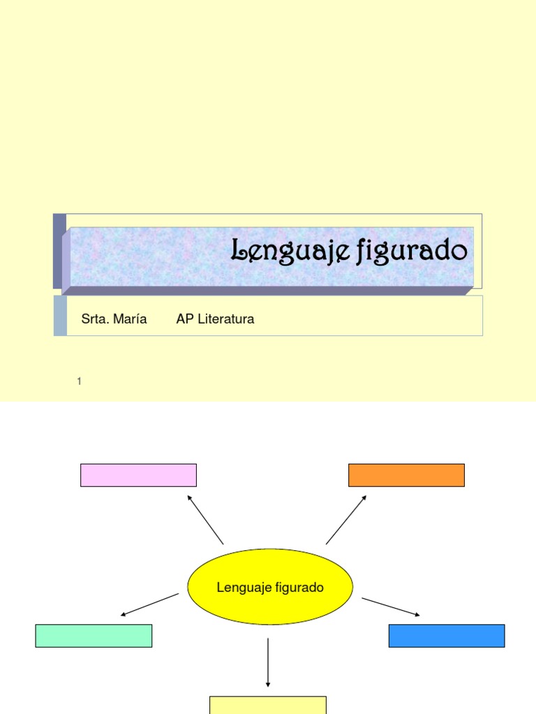 Lenguage Figurado PowerPoint | PDF | Metáfora | Poesía