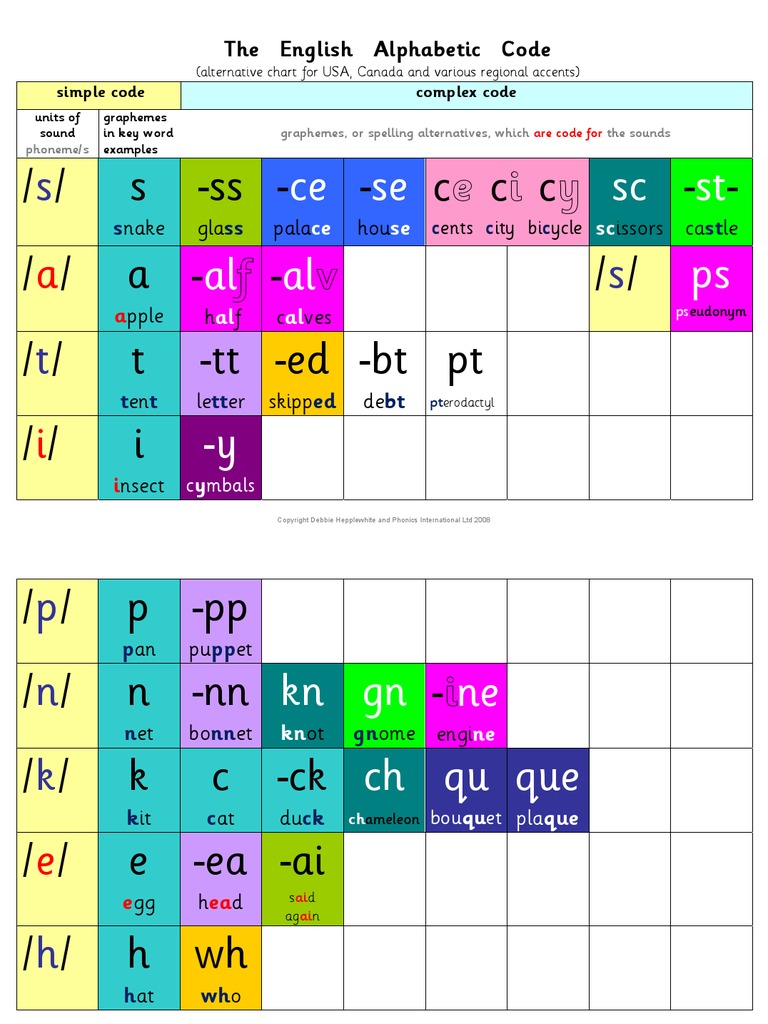 Yep 2013 Alphabetic Code Amer Can Giant Colour | PDF | Phonics ...