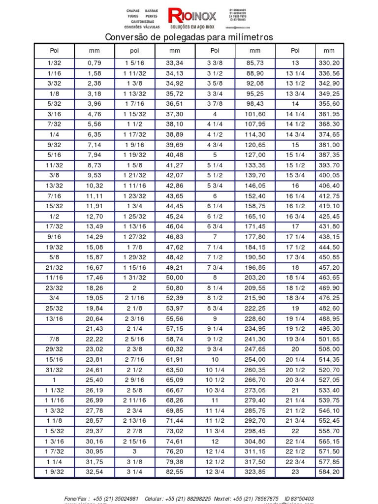Conversão de Polegadas para Milímetros | PDF