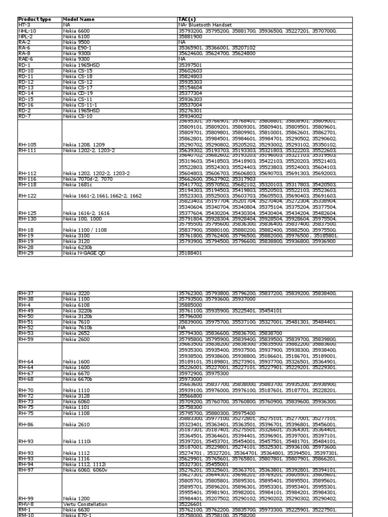 Nokia Imei Table | PDF