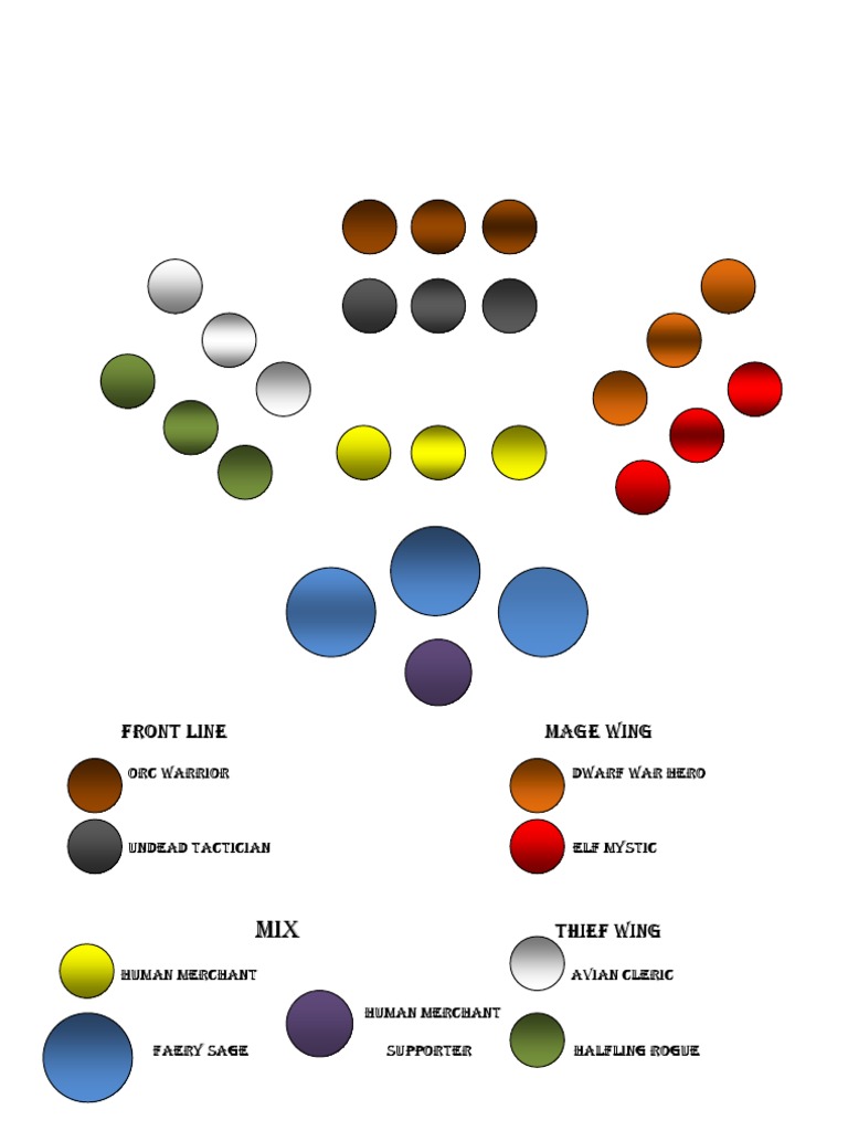 Fantasy Character Class Overview | PDF