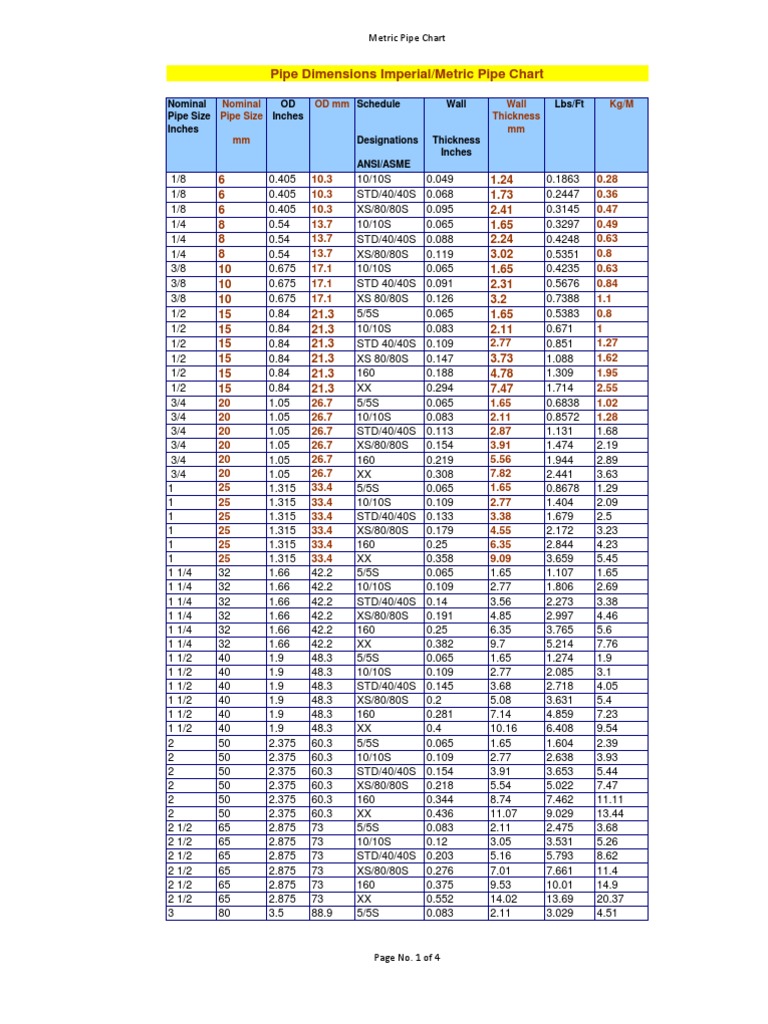 Pipe Dimensions Imperial/Metric Pipe Chart: Schedule Wall Nominal Pipe ...