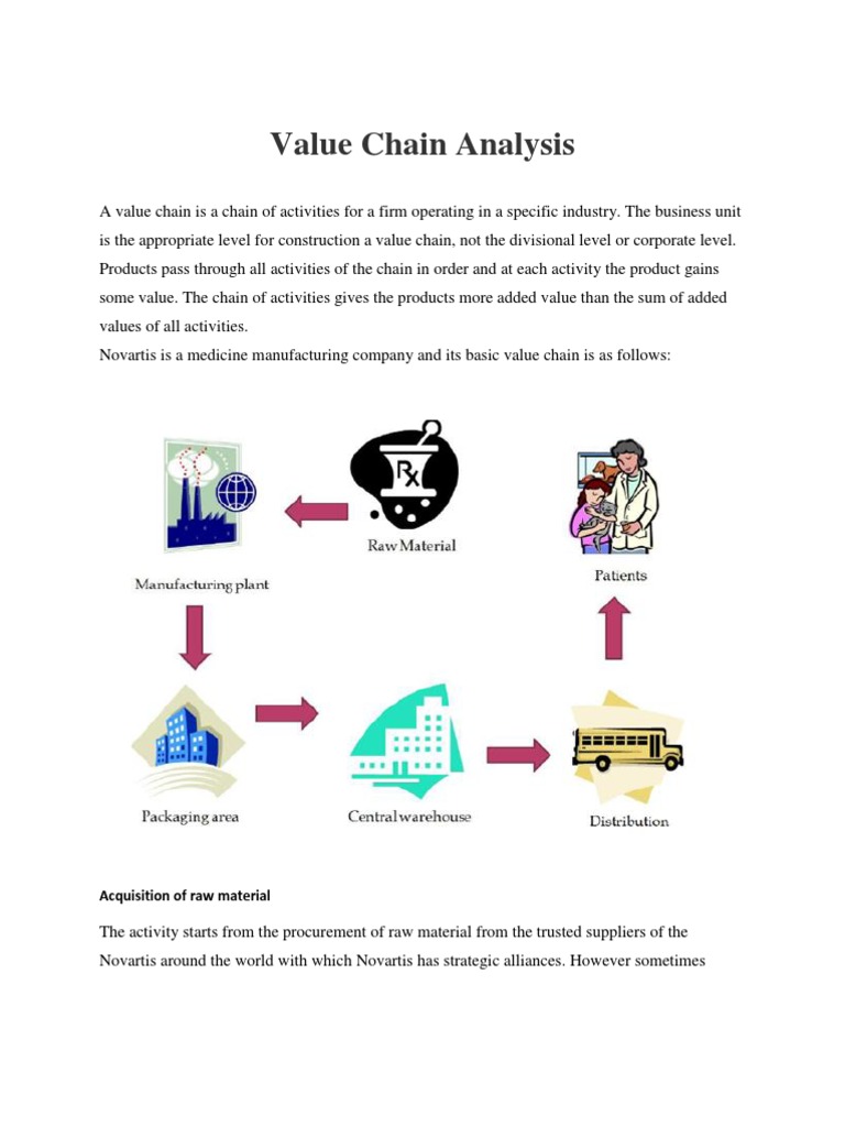 Value Chain of a Pharmaceutical Company | Novartis | Pharmaceutical Drug
