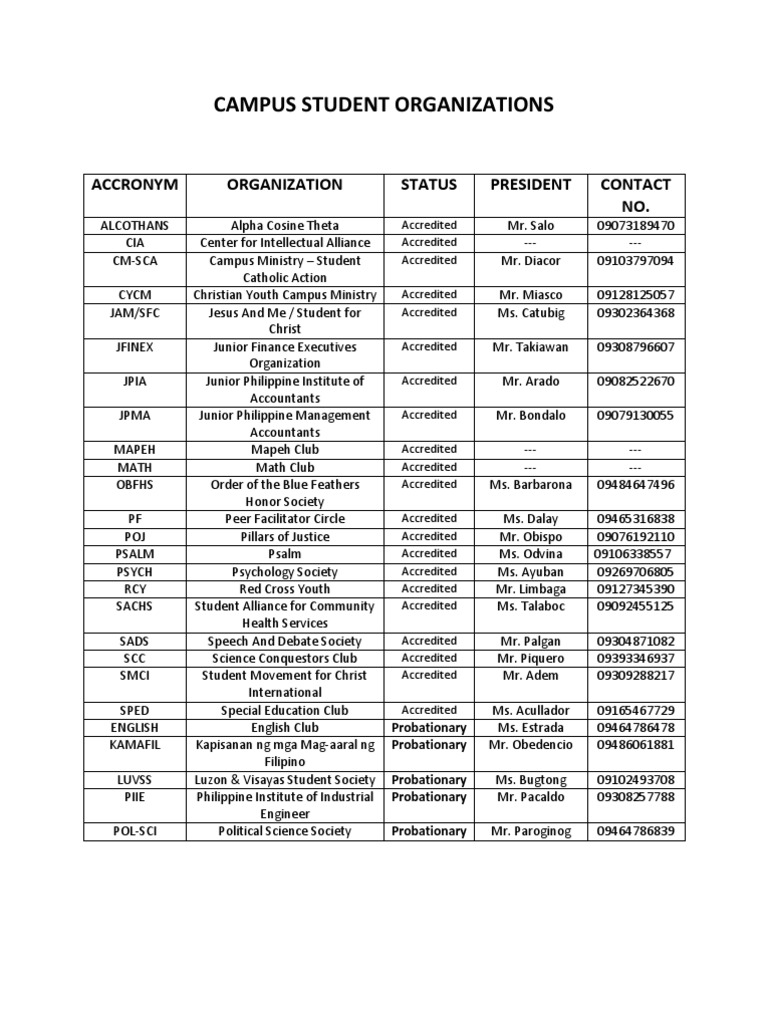 Cso List | PDF | Sports