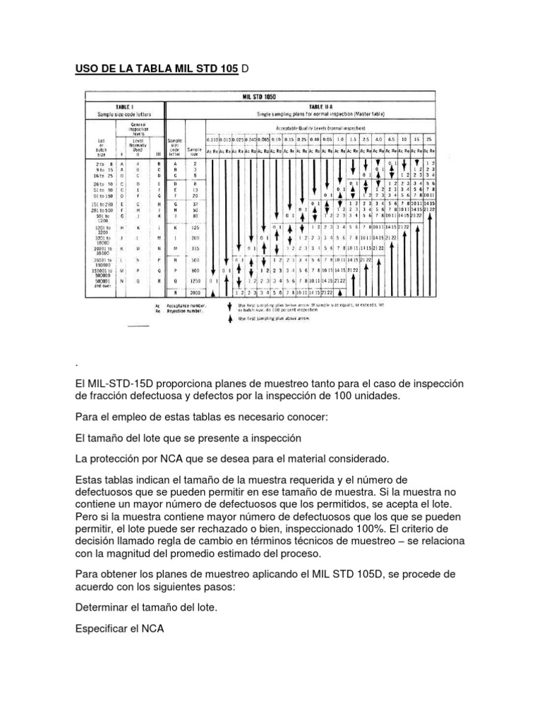 Uso de La Tabla Mil STD 105 D | PDF | Muestreo (Estadísticas) | Diferencia