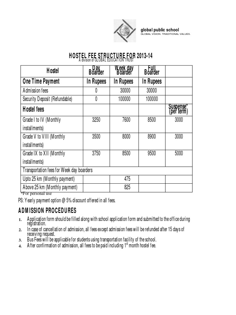 2013-14 Hostel Fee Structure | PDF