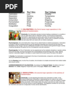 7 Stages of Alchemical Transformation | PDF | Alchemy | Distillation