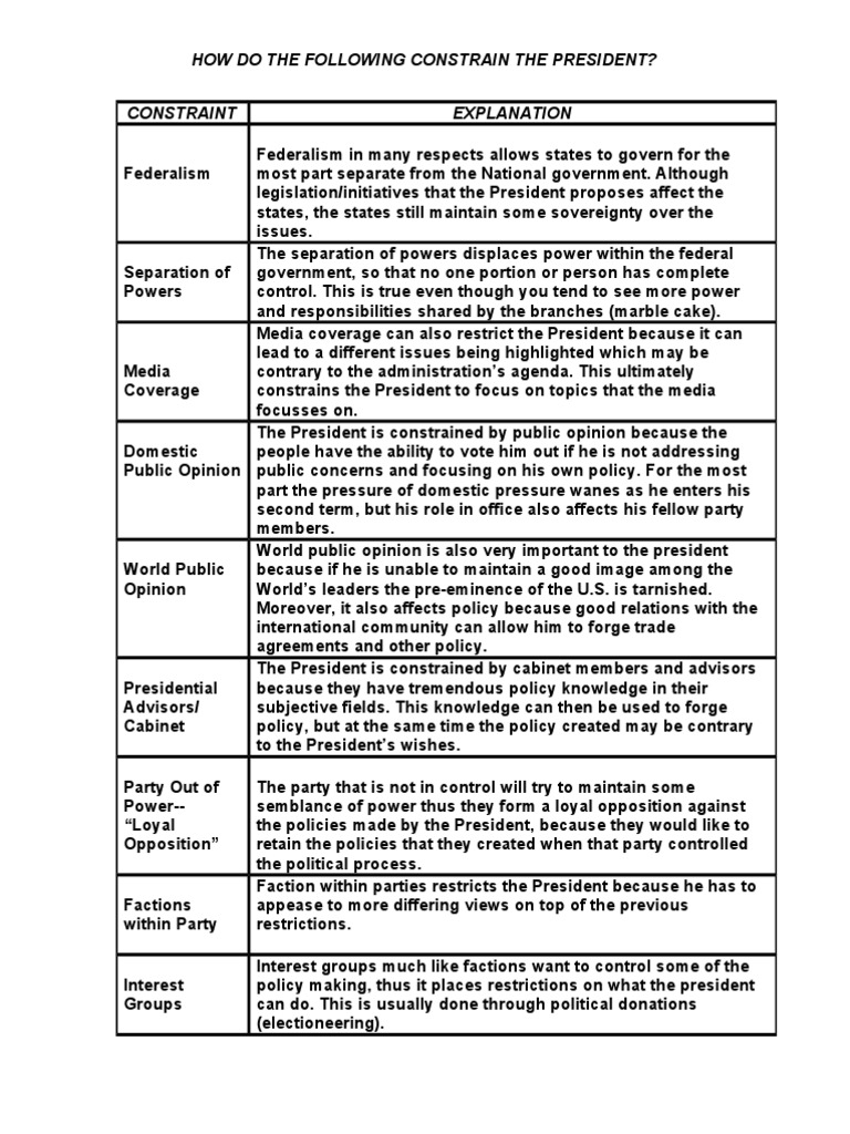An Analysis of the Internal and External Constraints that Shape a ...