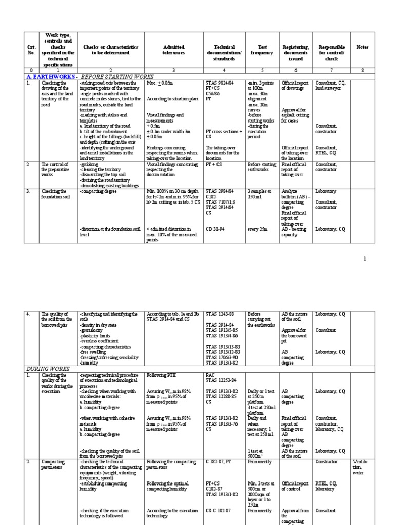 Plan Control Calitate PCCVI | PDF | Concrete | Asphalt