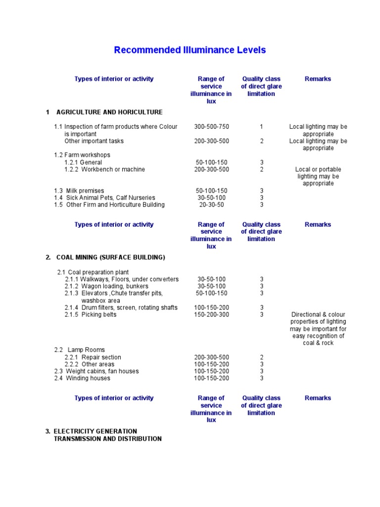 Recommended Lux Levels | PDF | Textiles | Worsted