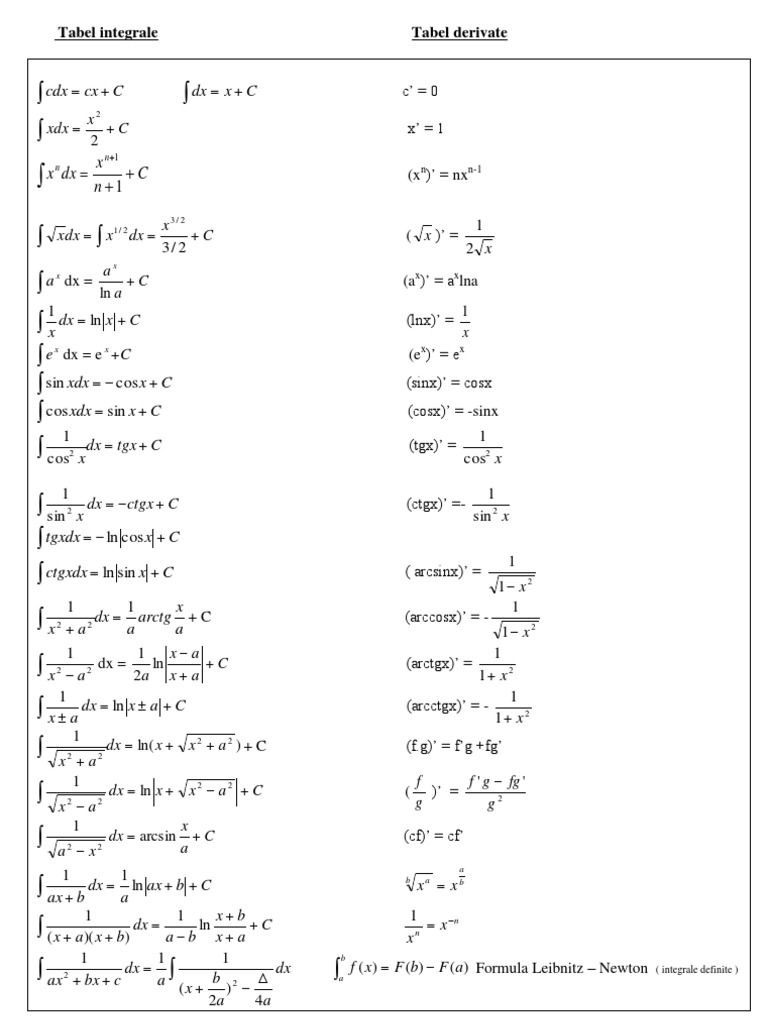 Tabel Integral e | PDF