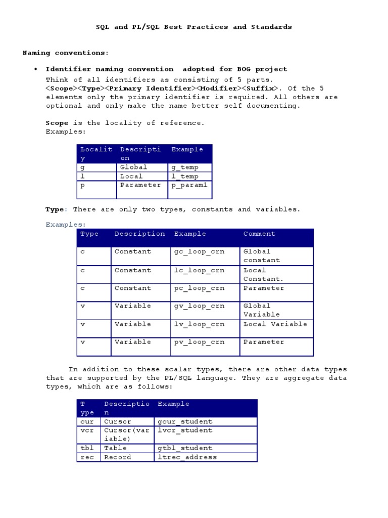 PL SQL Coding Standards | PDF | Pl/Sql | Control Flow