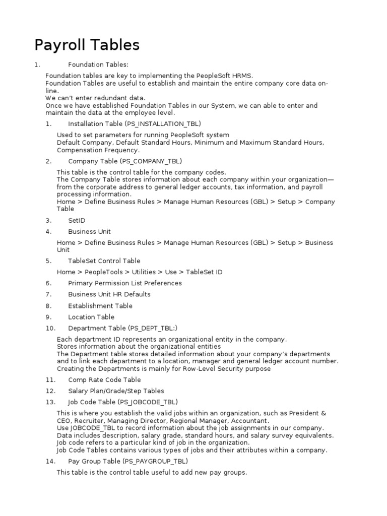 Payroll Tables | PDF | Payroll | Economies