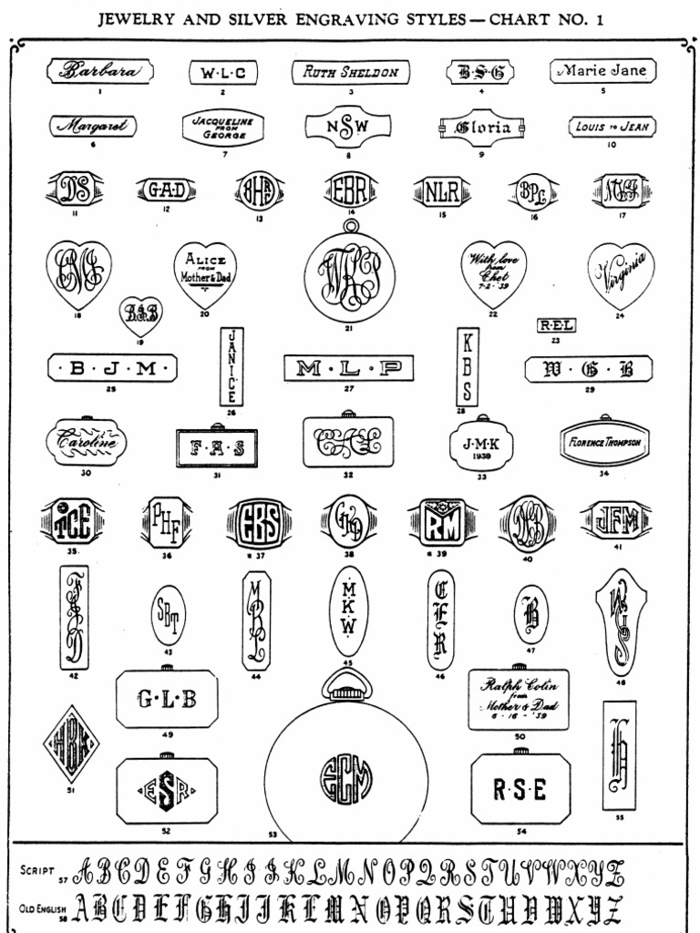 Engraving Chart | PDF
