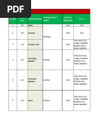 Philippine Grid Code | PDF | Electric Power Transmission | Electrical Grid