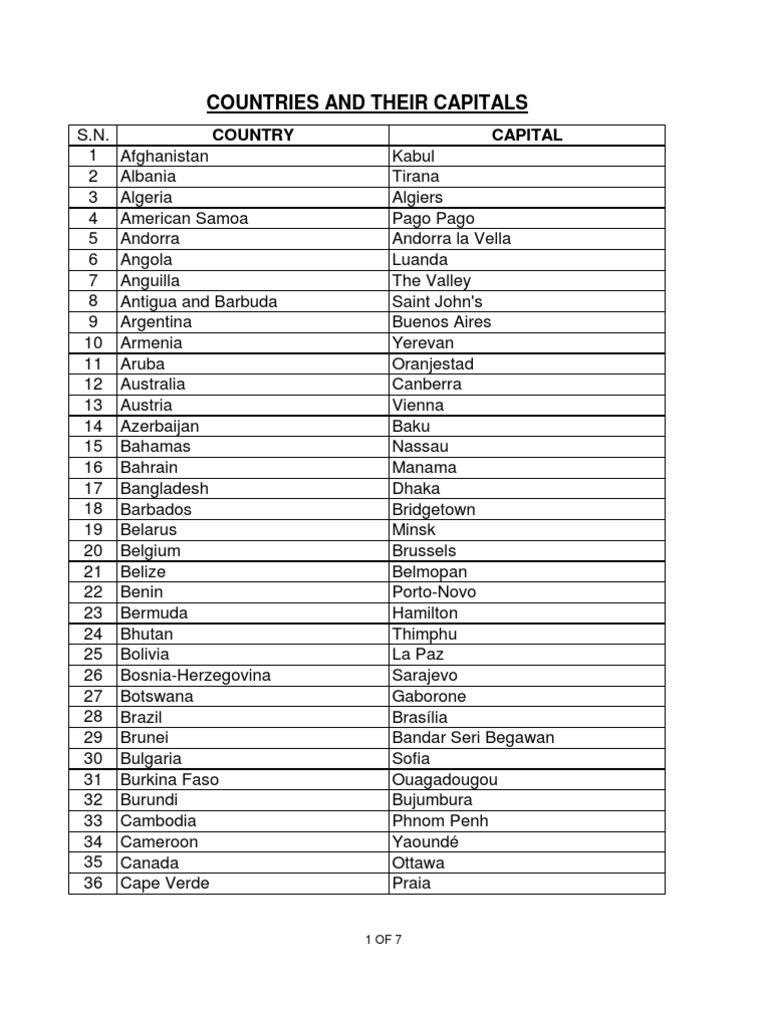 Countries and Capitals List | PDF