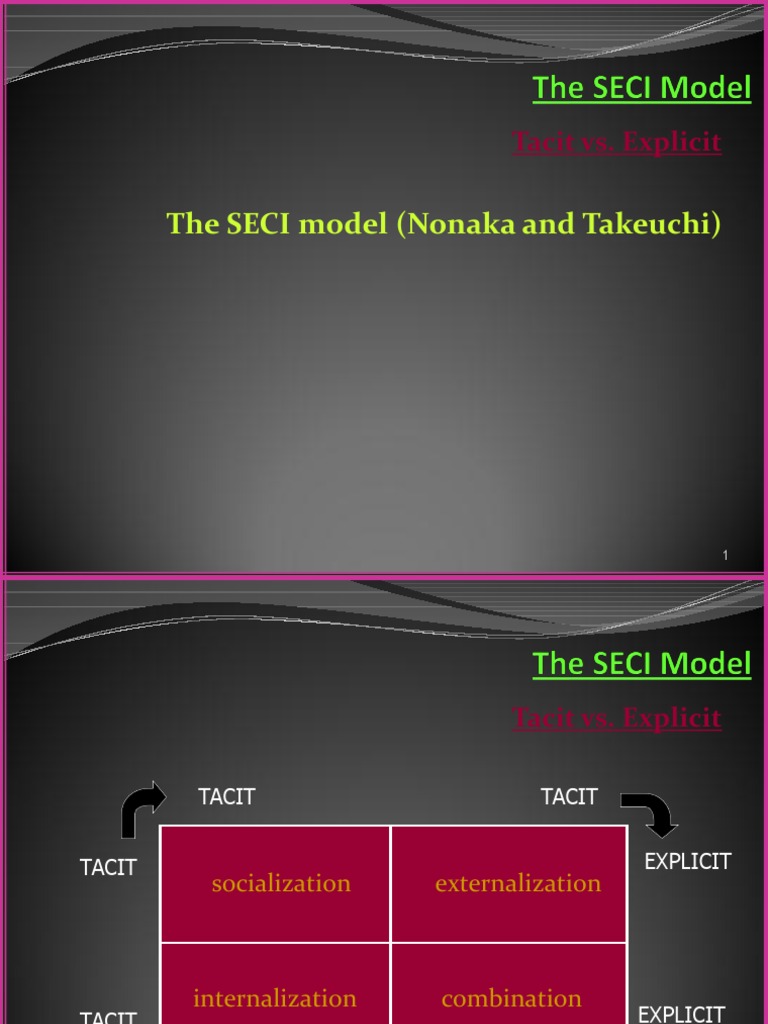 The SECI Model-Nonaka's Knowledge Conversion Model | PDF