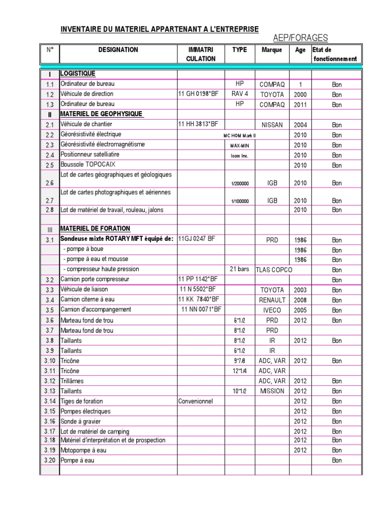 inventaire du matériel | Véhicules | Véhicule motorisé