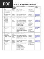 Gujarat CDHO Contact Directory 2024 | PDF