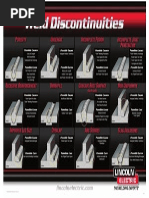 Poster_Weld Position_DIN ISO 6947 2011 | Nature