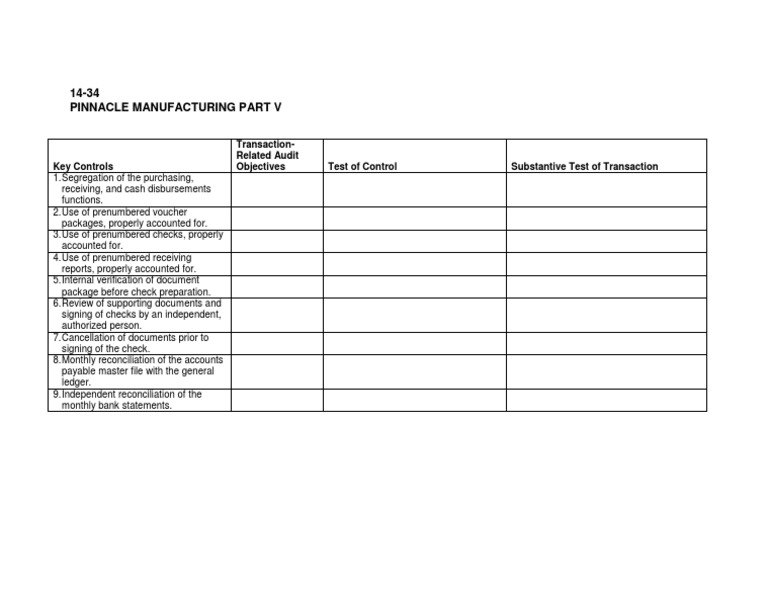 Key Controls List | PDF