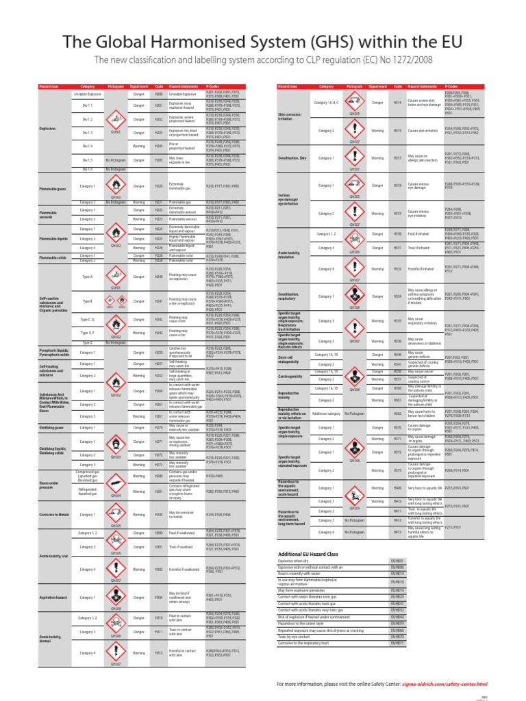 Ghs Poster Eu | PDF | Explosion | Toxicity