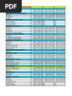 Bigas Price List and Brands in 2024 | PDF