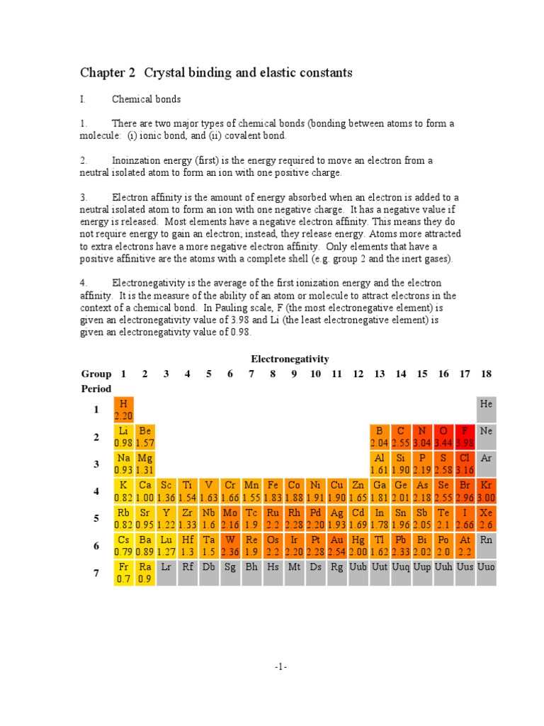 Chapter 2 Crystal Binding and Elastic Constants | PDF | Chemical Bond | Ionic Bonding