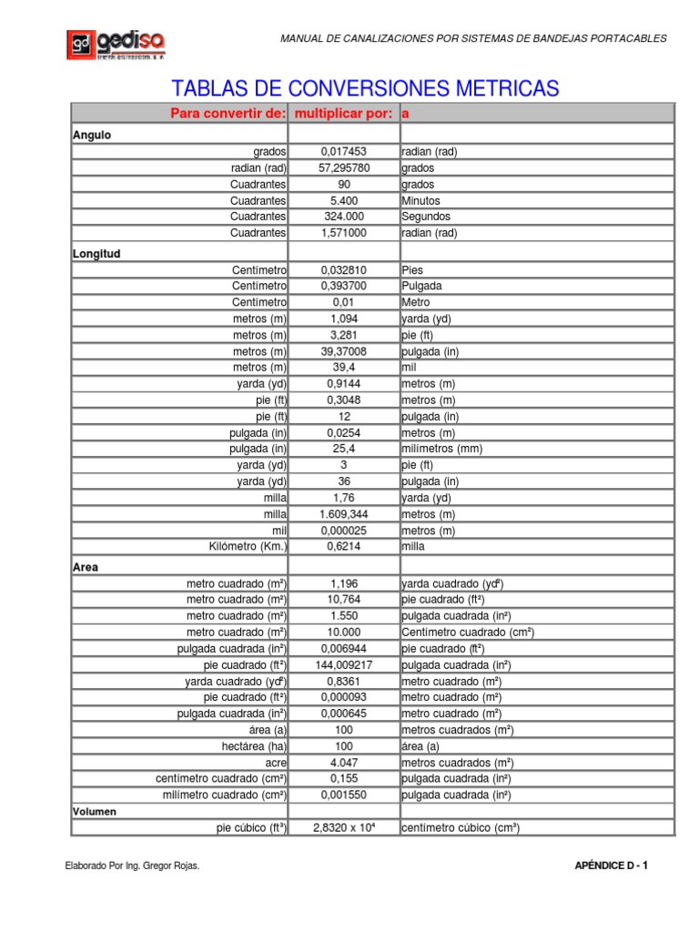 Tabla de Conversiones Metricas | PDF | Pie (unidad) | Libra (masa)