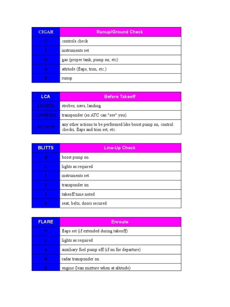 Aviation Mnemonics | PDF | Instrument Flight Rules | Transport Safety