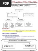Antidepressant Comparison Chart | PDF | Selective Serotonin Reuptake ...