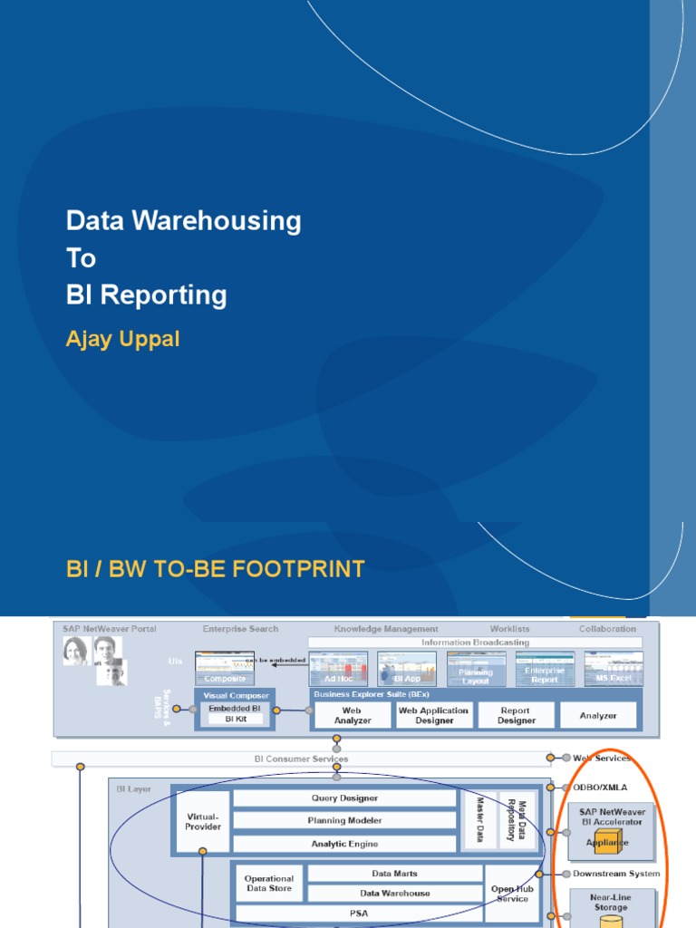 Edw Bi | PDF | Specification (Technical Standard) | Leadership