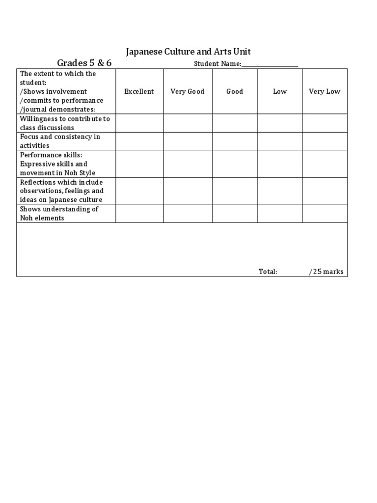 Japanese Arts Assessment for Grades 5-6 | PDF | Language Arts & Discipline