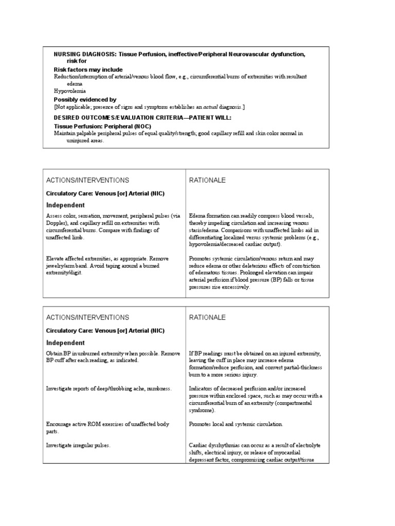 Ineffective Peripheral Tissue Perfusion | PDF | Edema | Burn