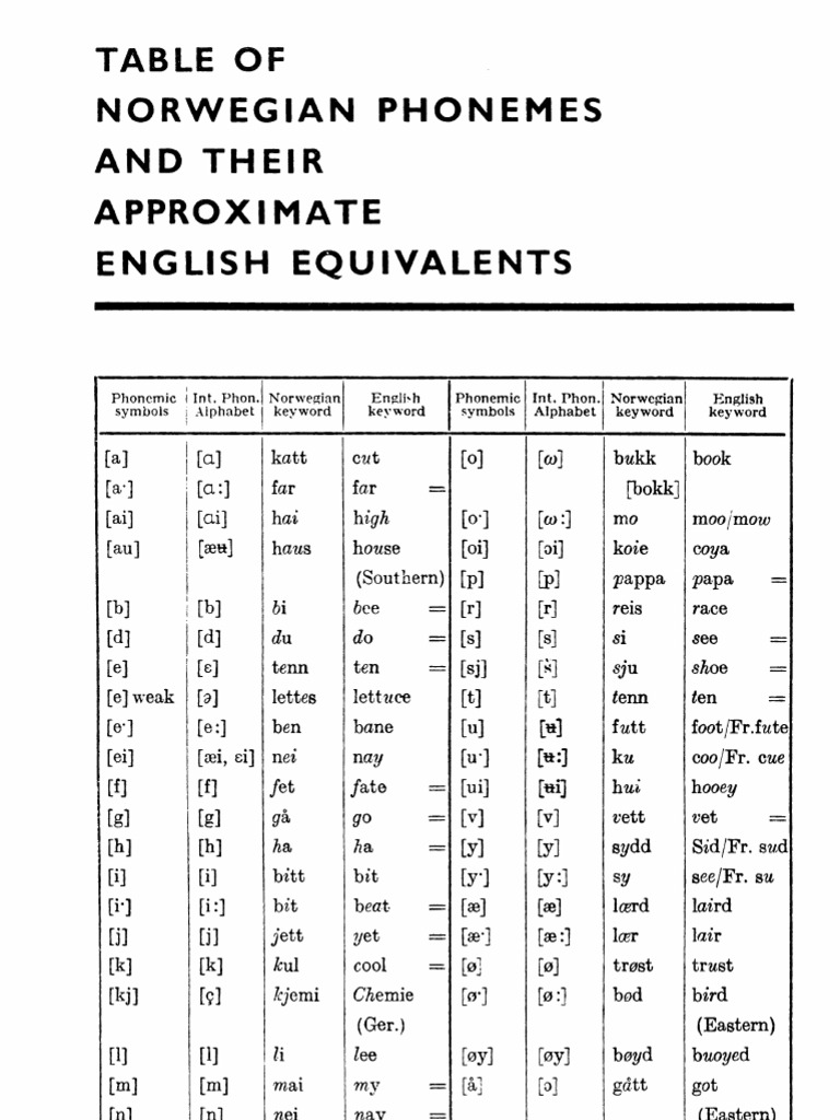 Haugen, Norwegian-English Dictionary (1965) | PDF