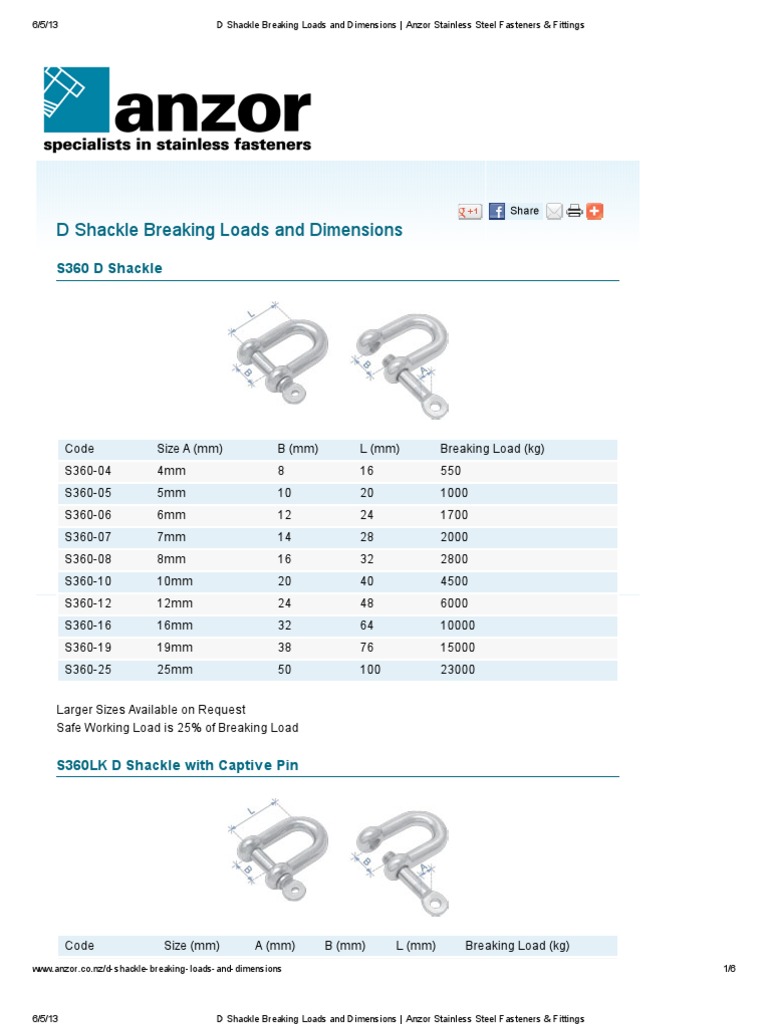D Shackle Sizes and Breaking Loads | PDF | Manufactured Goods
