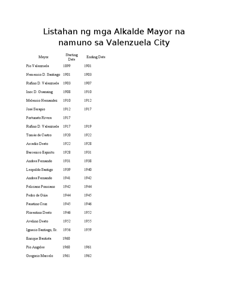 Listahan NG Mga Alkalde Mayor Na Namuno Sa Valenzuela City | PDF | Rosary | Grace In Christianity