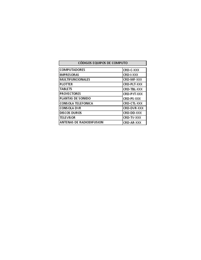 Códigos Equipos de Computo | PDF