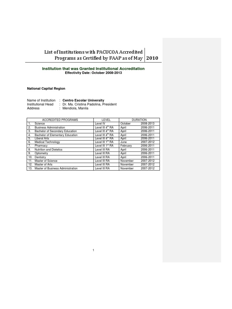 List of Institutions With PACUCOA Programs As Certified by The ...