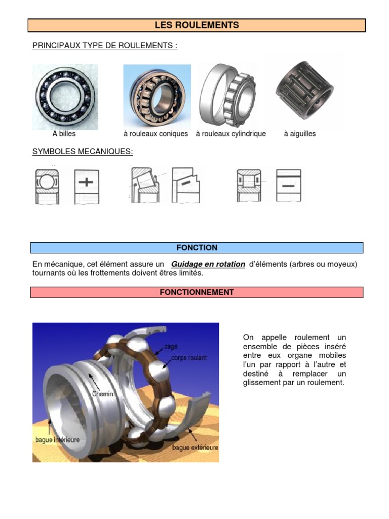 Fiche Les Roulements | PDF