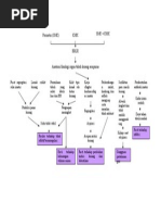 Kurva Lubchenco | PDF