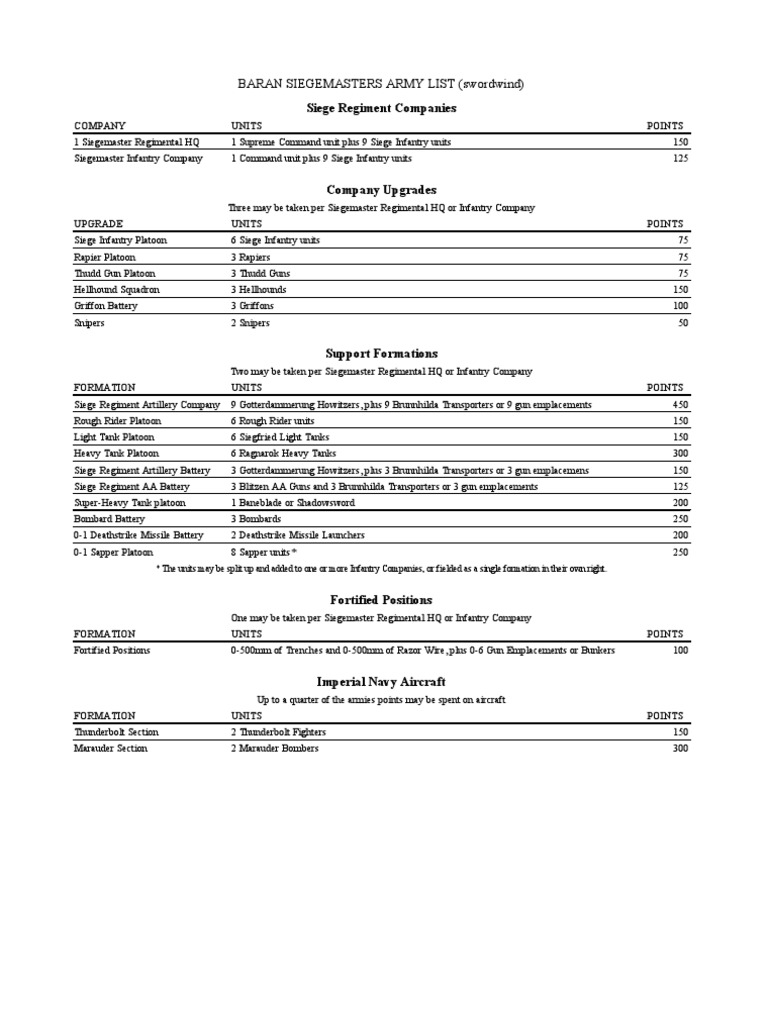 Baran Siege Masters | PDF