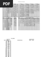 TABLA de COMALES de Calculo para Comal | PDF