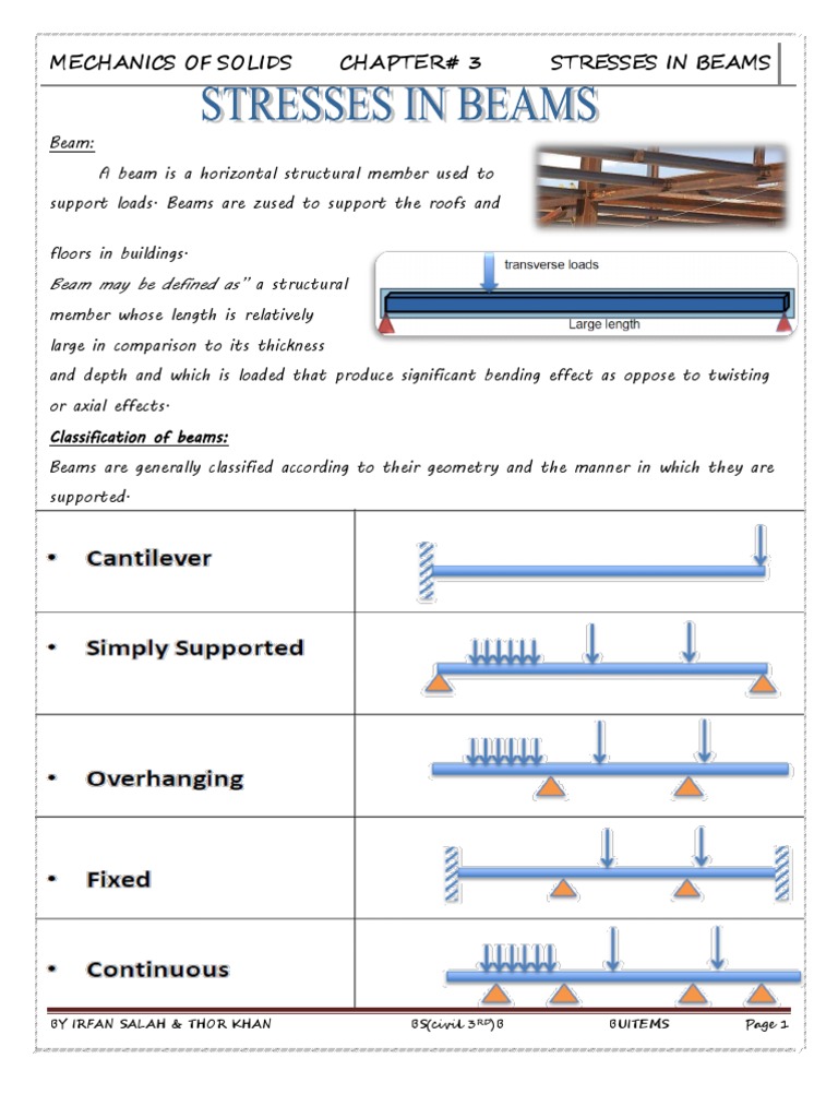 Notes On Mechanics Of Solids Pdf Bending Beam Structure