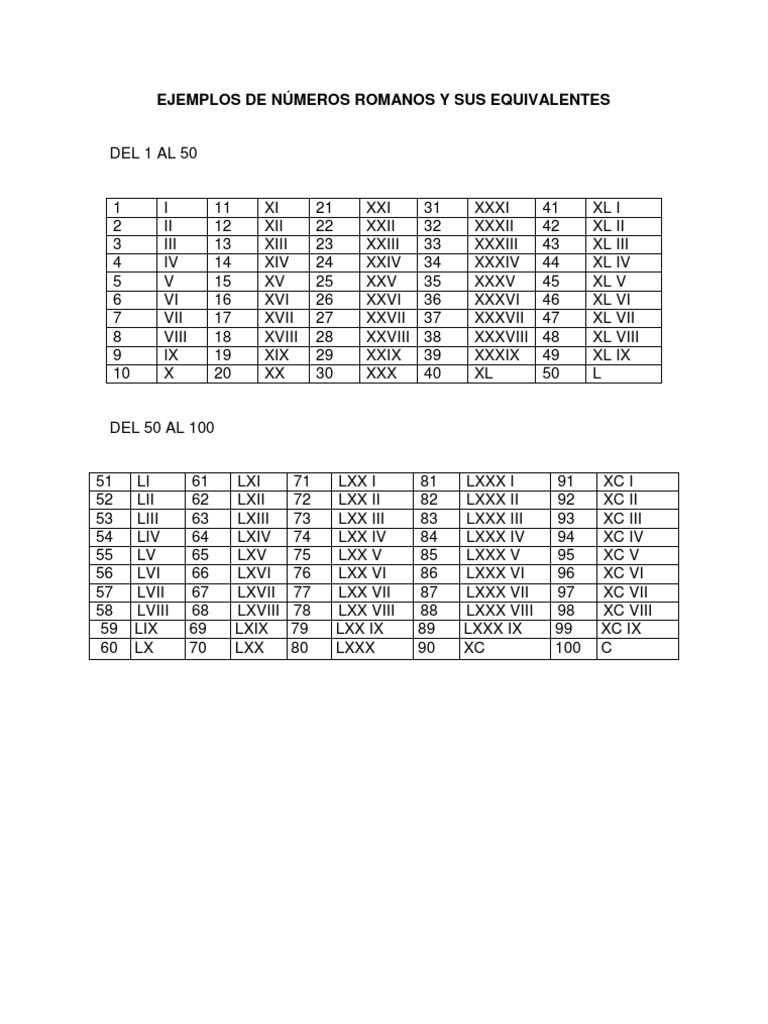 Aprende Los Numeros Romanos Del 1 Al 20 Con Esta Tabla De Equivalencias
